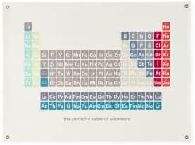 Amazon.com: Wall Decoration: Periodic Table Science Banner : Everything ...