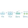 Amazon.com: Chill Out & About 14 Piece Cooling Tray : Health & Household