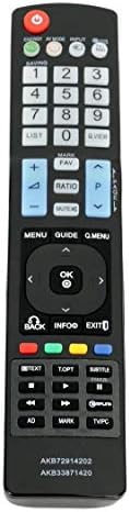Amazon.com: AKB72914202 AKB33871420 Replaced Remote Compatible with LG ...