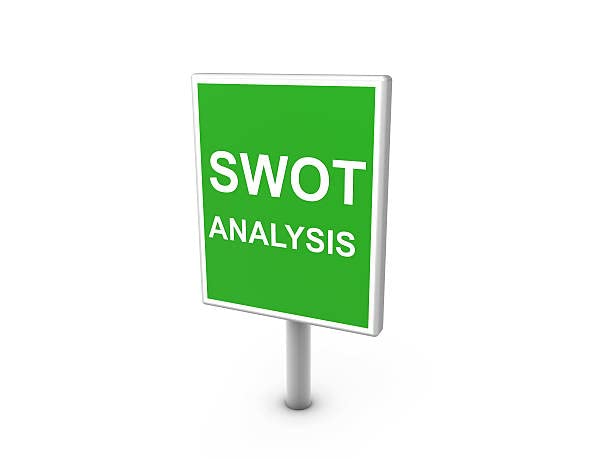 Swot Analysis sign sticker, PVC Waterproof Sticker : Amazon.in: Office ...