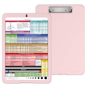 Buy Nursing Clipboard with Storage and Clinical Cheat Sheet by Tribe RN ...