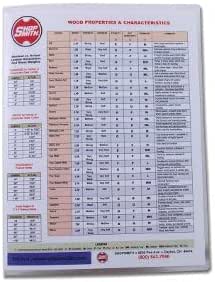 Amazon.com: Shopsmith Quick Reference Wood Chart : Tools & Home Improvement