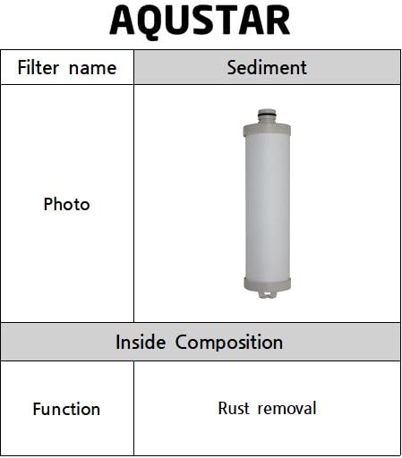 Shower Filter AQUSTAR Sediment Filter Housing - Shower & Laundry Water ...