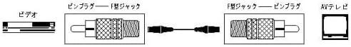 Amazon.com: Victor Pin Plug - F Jack Conversion (Pair) [VZ-76 ...