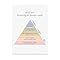 Poster of Nacnic Maslows hierarchy of human needs Decorative frames for ...