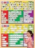 Amazon.com : 44 Sounds Wall Chart : Office Products