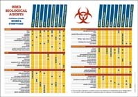 WMD Biological Agents Signs and Symptoms Matrix Chart: Imaginatics ...