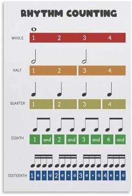 Amazon.com: Rhythm Counting Chart - Music Education Poster for Beats ...