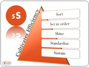 5S Pyramid Poster : Amazon.in: Home & Kitchen