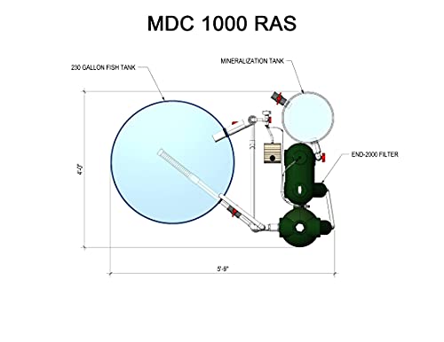 MDC 1000 Aquaponic Fish System, Supercharge Your Aquaponics Garden with ...