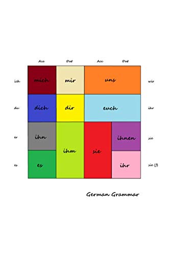 German Grammar: Personal Pronouns, German language learning grammar ...