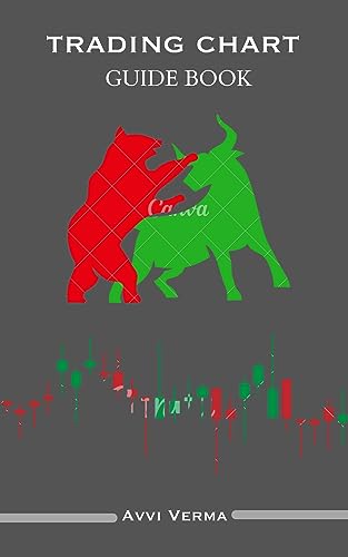 Amazon.com: Stockmarket Classic Chart Pattern Poster: Trading ...