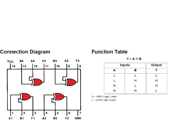 Xor Gate Digital Electronics Basics: Exclusive Gate, Logic Diagrams,