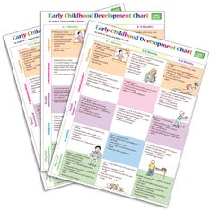 Early Childhood Development Chart, 25 Pack: Voress, Judith K ...