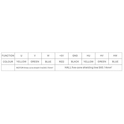 BLDC 86mm Square Brushless DC Motor 110W 220W 330W Nepal | Ubuy
