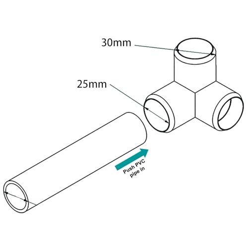 Codos PVC 90 Grados - Ferreteria Y Herramientas