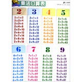 port operator multiplication tables(Chinese Edition) | Amazon.com.br