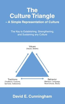 Amazon.com: The Culture Triangle – A Simple Representation of Culture ...