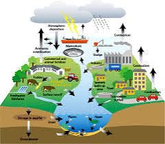 Buy Water Pollution : Management, Control and Treatment Book Online at ...