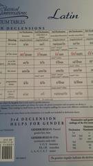 Classical Conversations Latin Table: Classical Conversations ...