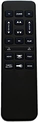 Amazon.com: Richmat Wireless Remote Control Replacement Model HJH55 for ...