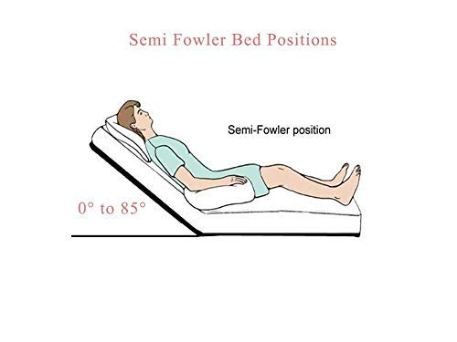 Low Fowlers Position