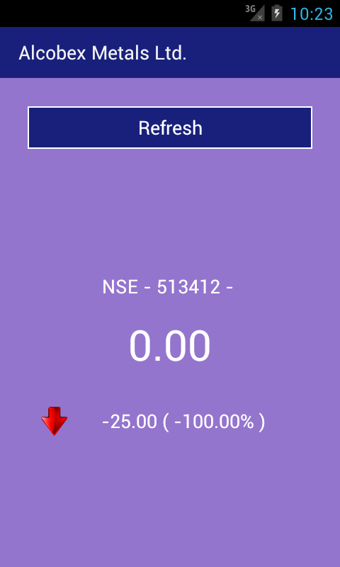 Alcobex Metals Ltd. BSE price - App on Amazon Appstore