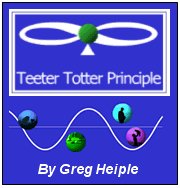 Teeter Totter Principle - Paperback Package (Investor Version ...