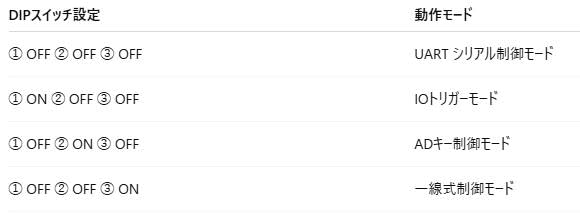 Amazon.co.jp: Ahvqevn DY-20T音声再生モジュール12V/24V電源10W/20Wアンプ Micro-SDカードMP3 ...