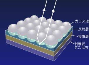 Amazon.co.jp: White Reflective Film MT3501 Iron-On 4 Sizes Wide x 1M ...