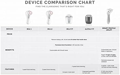 Clarisonic Mia 2 Colors
