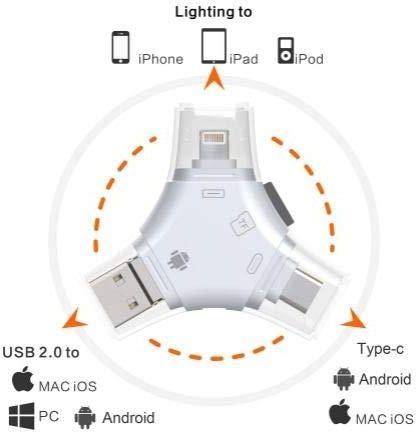 RE TAKE I Flash Device HD I Flash Drive I Reader 4-in-1 i-Flash Device ...