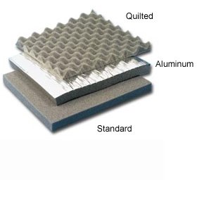 Amazon.com: Singer Safety Prod., Convoluted Acoustical Foam, H15-016842 ...