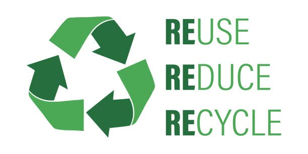 Reuse Reduce Recycle Signage, Waterproof Sticker : Amazon.in: Office ...