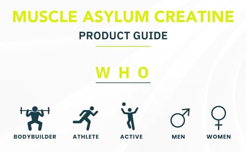 Muscle Asylum Pure Creatine Monohydrate | 250G, 62 Servings | Cola ...