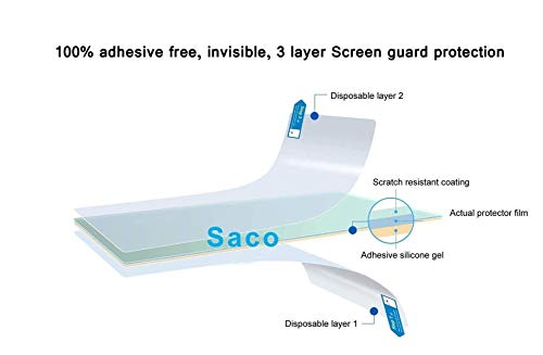 Saco Glossy (Scratch Guard) Screen Guard Compatible for MSI Modern 14 ...