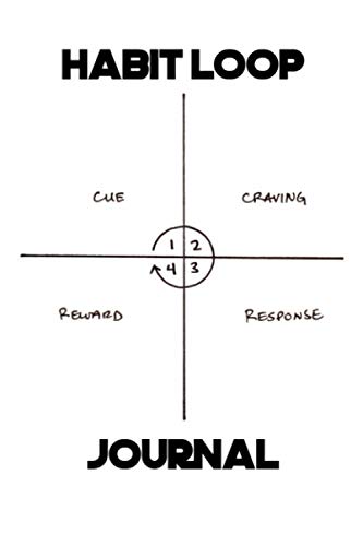 Habit loop journal 1 Cue 2 Craving 3 Response 4 Reward: Motivational ...