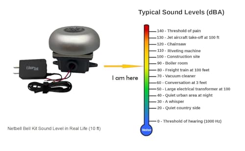 Buy Netbell-2-2Bel Break Alarm Bell System w/Bell Timer Software for ...