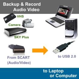 Amazon.com: Scart to USB Video Capture Converter Cable Kit (1.5m ...