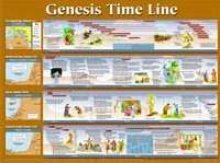 Genesis Time Line Wall Chart (Genesis Time Line): Amazon.co.uk ...
