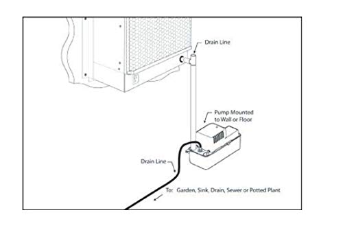 Condensations Overflow for Dehumidifier AC 115V Air Conditioner ...