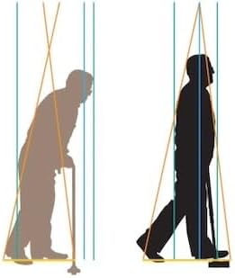 Amazon.com: The 3rd Foot Cane is Patented to Maintain Balance ...