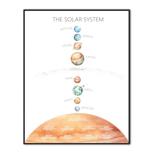 Amazon.com: Solar System Poster for Kids, Classroom Poster and ...