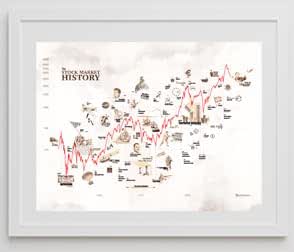 Amazon.com: Quotatium History of Stock Market Poster. Historical Stock ...