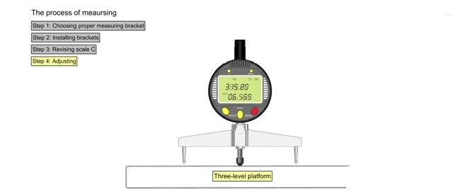 Watch High accuracy digital radius gauge instruction on Amazon Live