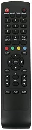 Amazon.com: Remote Control Replacement for PROSCAN TV PLDED4017 ...