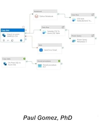 Amazon.com: Implementing Azure Data Factory V2 eBook : Gomez, Paul ...