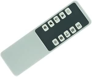 Amazon.com: Replacement Remote Control for Dimplex Glencoe Optiflame ...
