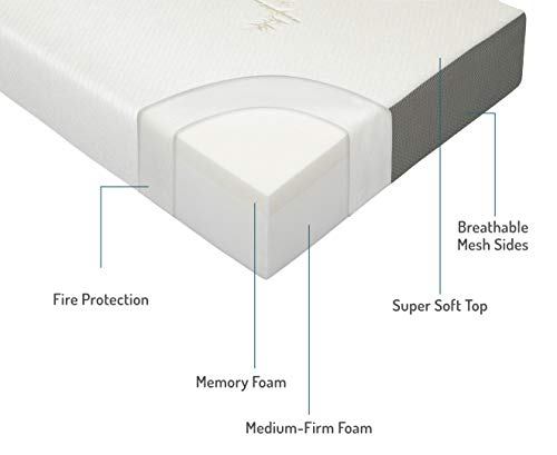 12 Best Portable Mattresses for Various Uses – TinyHouseDesign