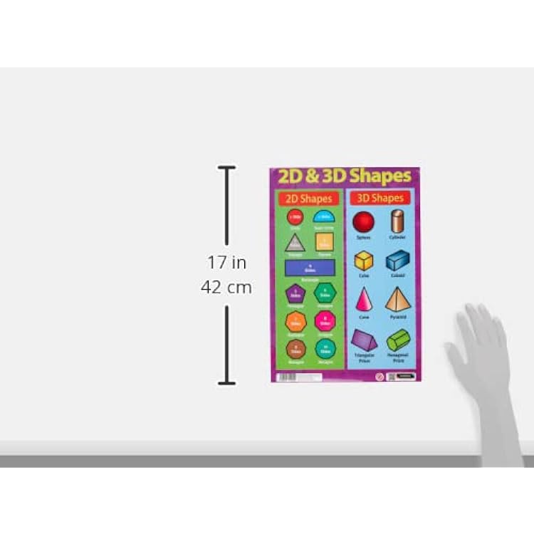 Learning 2d And 3d Shapes Poster For Kids In Preschools 1200x1200